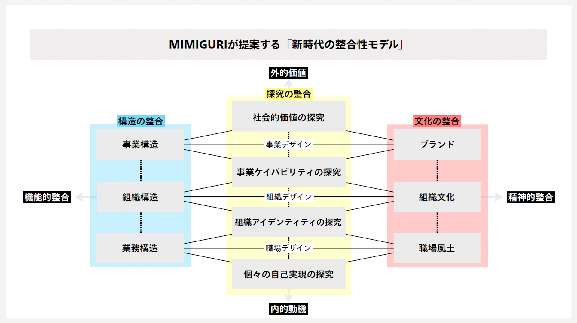 軍事的世界観から冒険的世界観へ。3,200人以上が登録・視聴した『新時代の組織づくり』ウェビナー開催レポート | ayatori - MIMIGURIの人や事業を紐解くメディア
